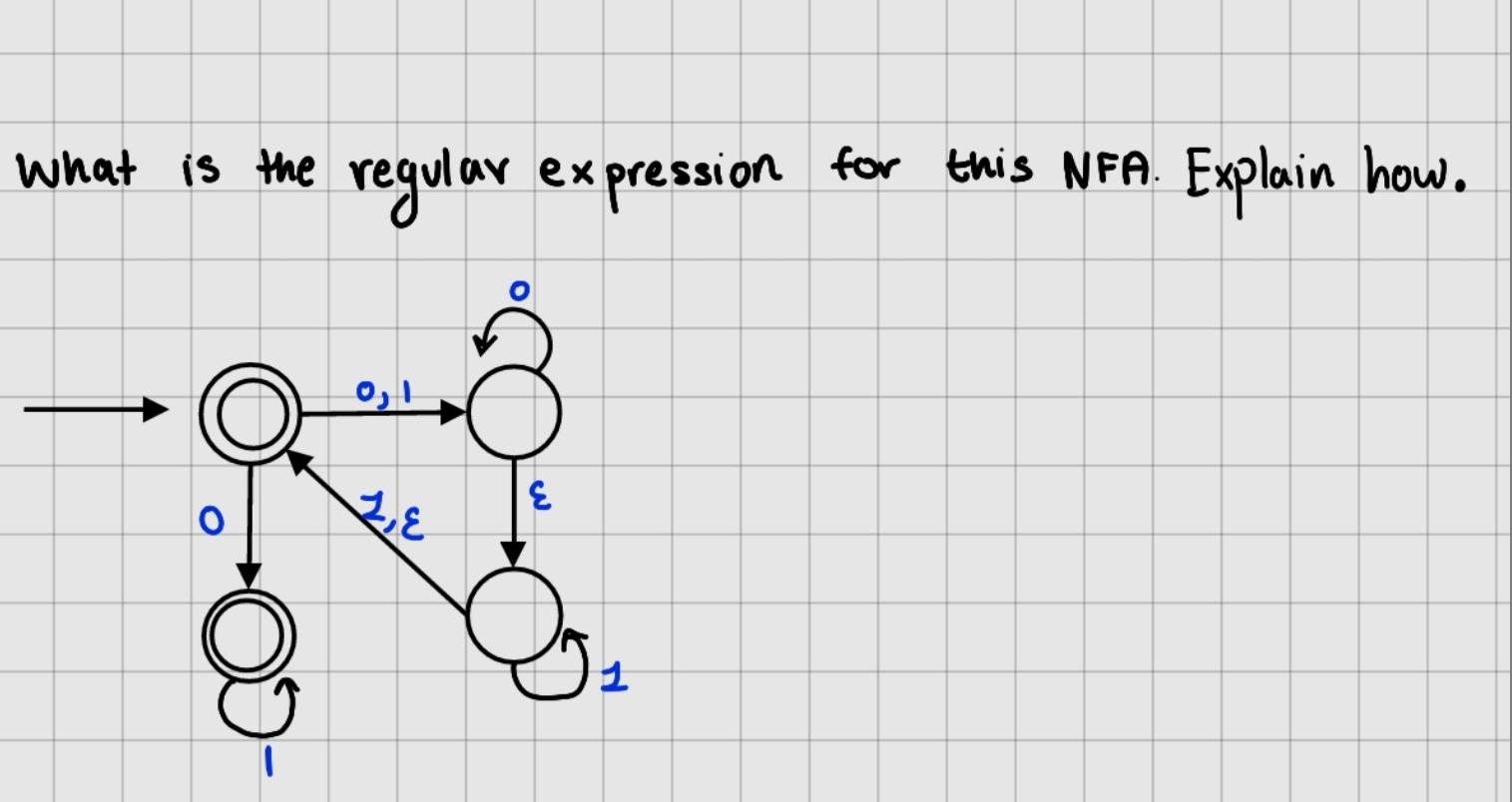 Solved What is the for this NFA. regular expression Explain | Chegg.com