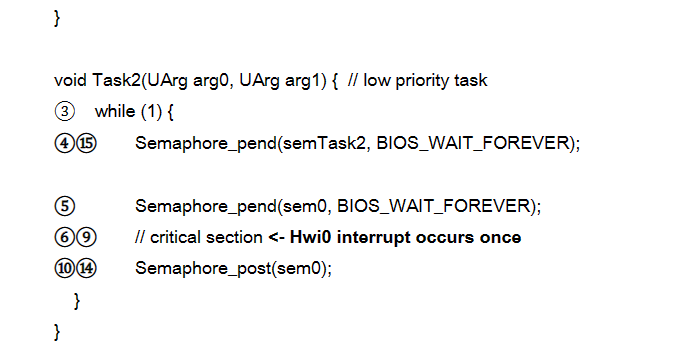 Solved Semaphores3) [50 pts] Trace the execution of the | Chegg.com