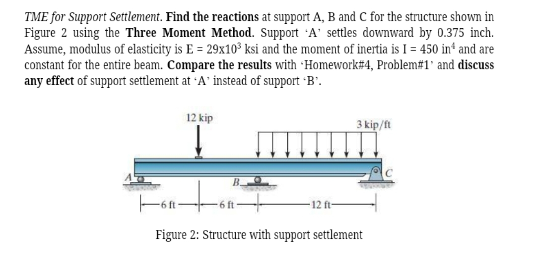 Solved TME for Support Settlement. Find the reactions at | Chegg.com