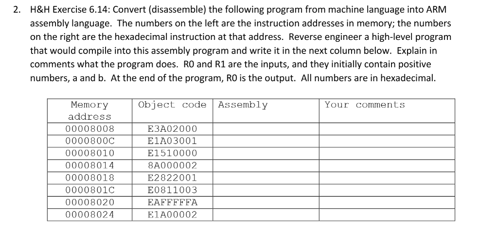 Solved 2 Handh Exercise 614 Convert Disassemble The
