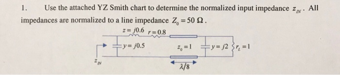 Solved 1. Use the attached YZ Smith chart to determine the | Chegg.com