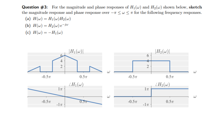 Solved Question #3: For the magnitude and phase responses of | Chegg.com