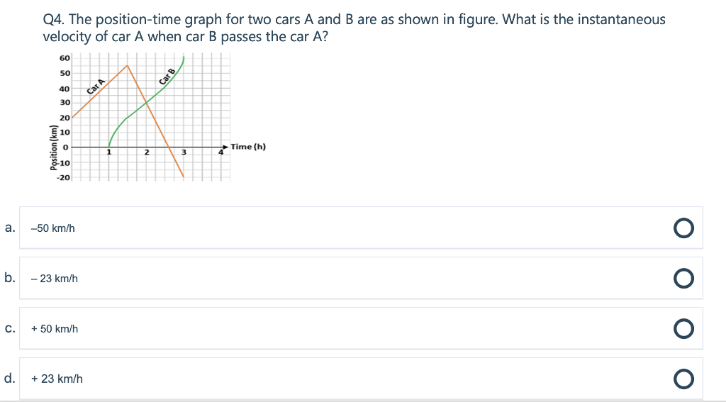 Solved Q4. The position-time graph for two cars A and B are | Chegg.com