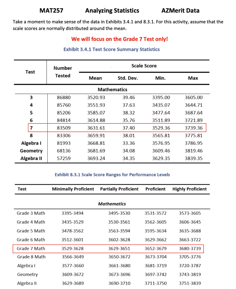 MAT257 Analyzing Statistics AZMerit Data Take a | Chegg.com
