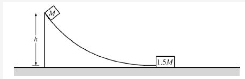 Solved A small block of mass M is released from rest at the | Chegg.com