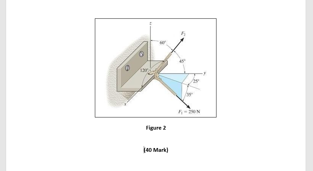 Solved 3. Refer to Figure 2. The bracket is subjected to the | Chegg.com