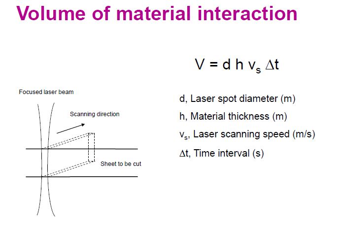 Solved A modern Selective Laser Sintering (SLS) machine with | Chegg.com