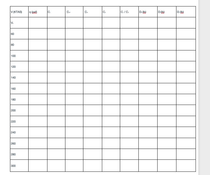 Solved 1.)what are the minimum drag parameters for your | Chegg.com