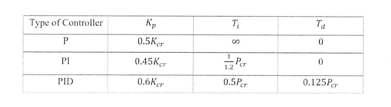 Solved Consider the control system with unity feedback as | Chegg.com