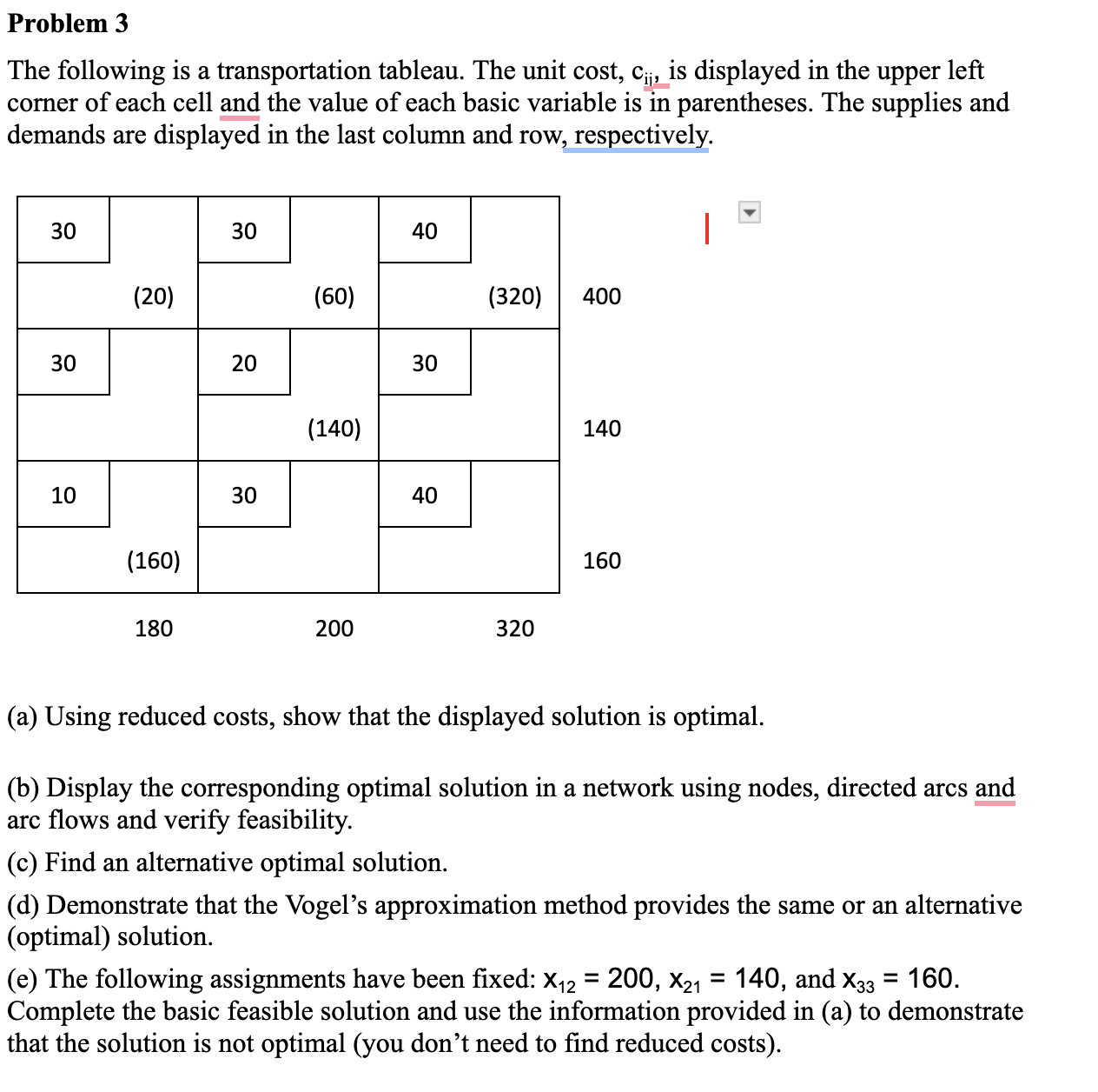 Solved Problem 3The following is a transportation tableau. | Chegg.com