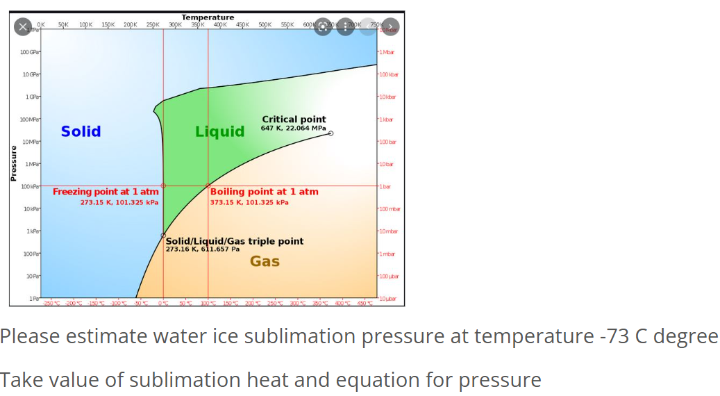 Solved Please estimate water ice sublimation pressure at | Chegg.com