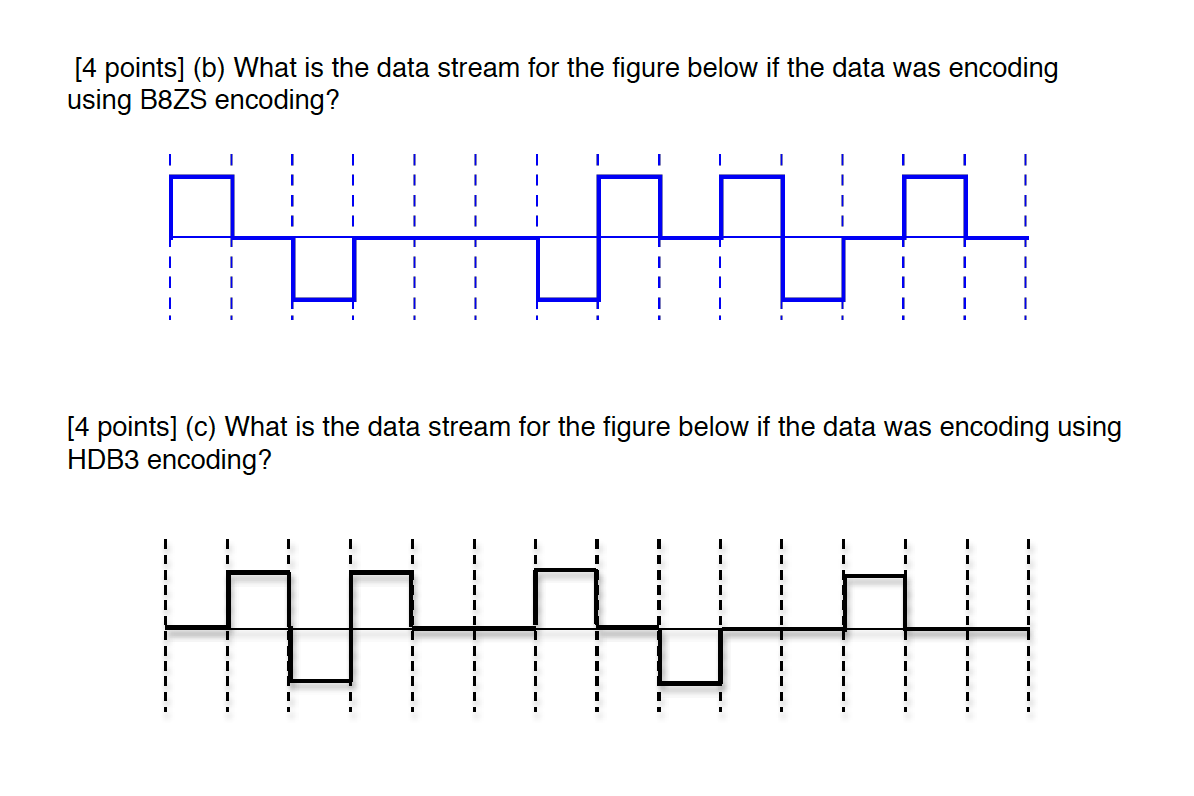 [4 points] (b) What is the data stream for the figure | Chegg.com