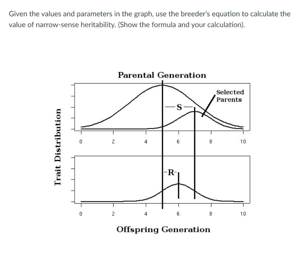 Solved Given the values and parameters in the graph, use the | Chegg.com