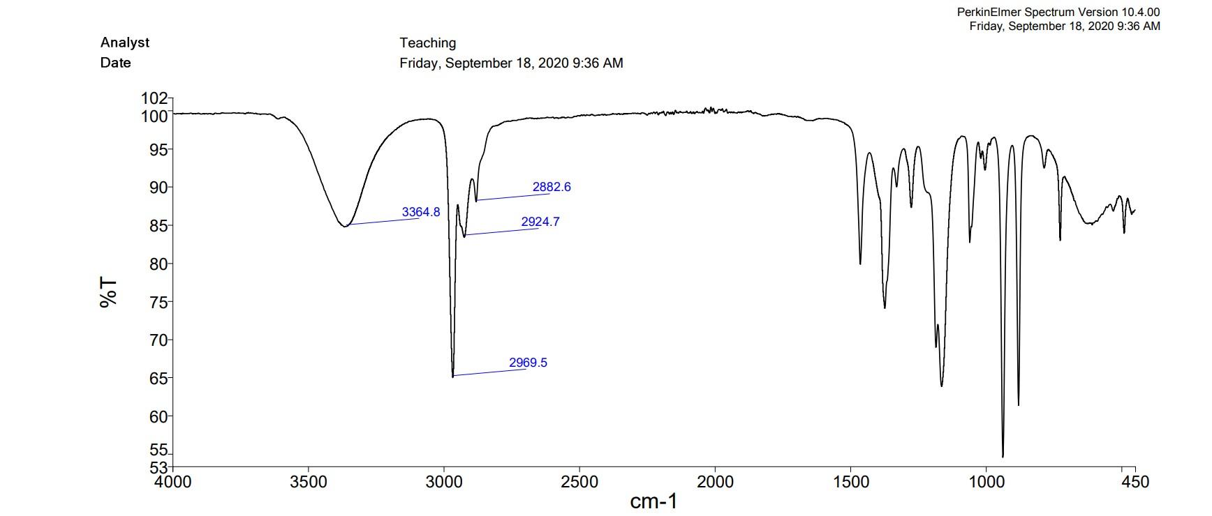 Solved I need help identifying an unknown structure from | Chegg.com
