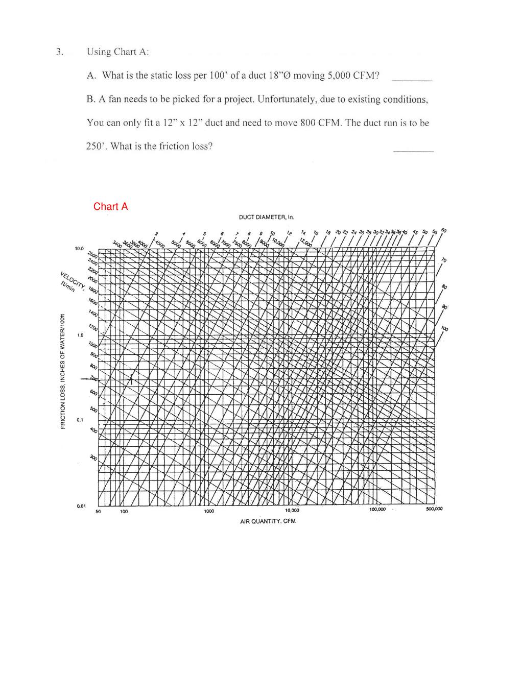Solved Using Chart A ﻿:A. ﻿What is the static loss per 100 ' | Chegg.com
