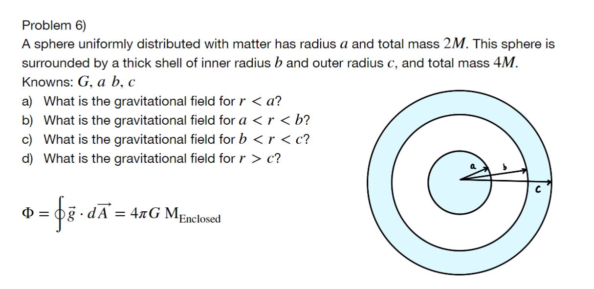 Solved Problem 6)A sphere uniformly distributed with matter | Chegg.com