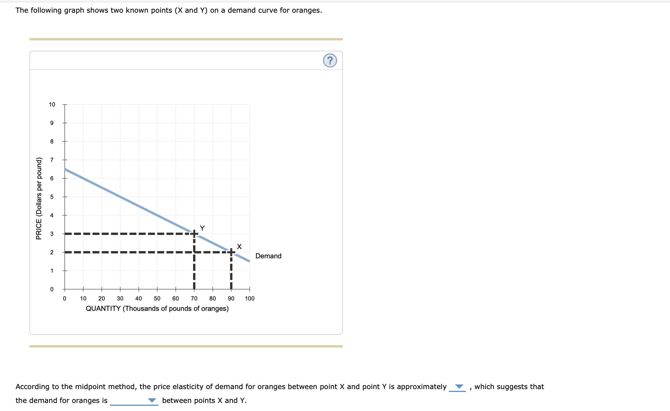 Solved The following graph shows two known points ( X and Y | Chegg.com