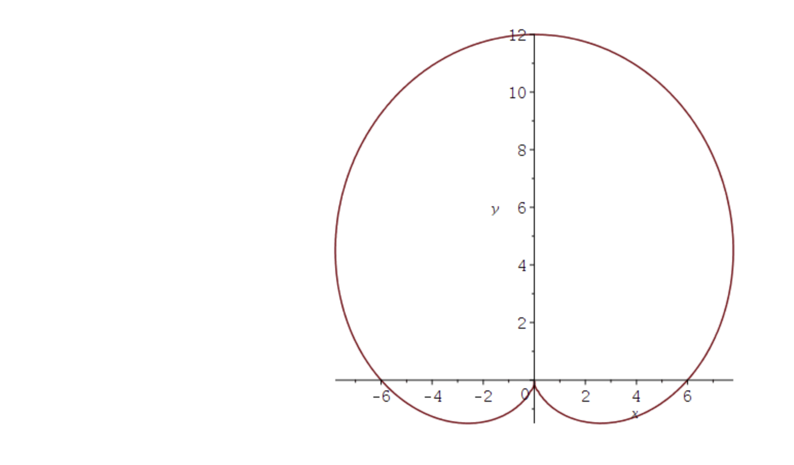Solved Explain, in your own words and with your own work, | Chegg.com