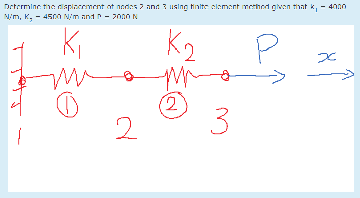 Solved Determine the displacement of nodes 2 and 3 using | Chegg.com