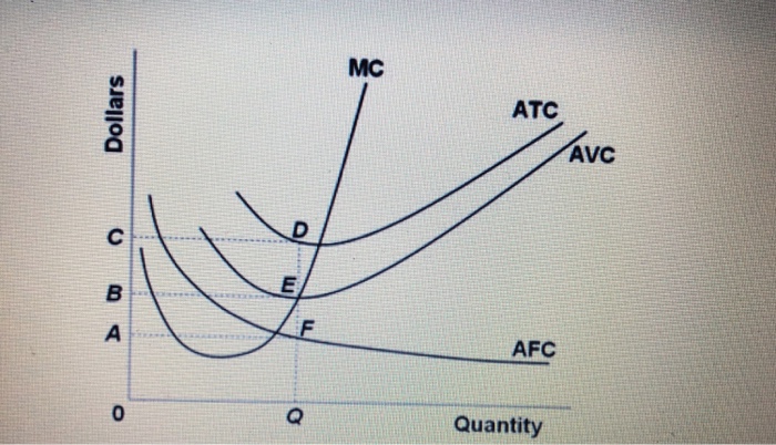 Solved MC ATC AVC AFC 0 Quantity | Chegg.com