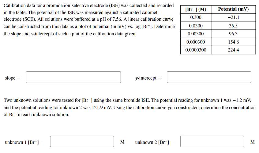Solved Calibration data for a bromide ion-selective | Chegg.com