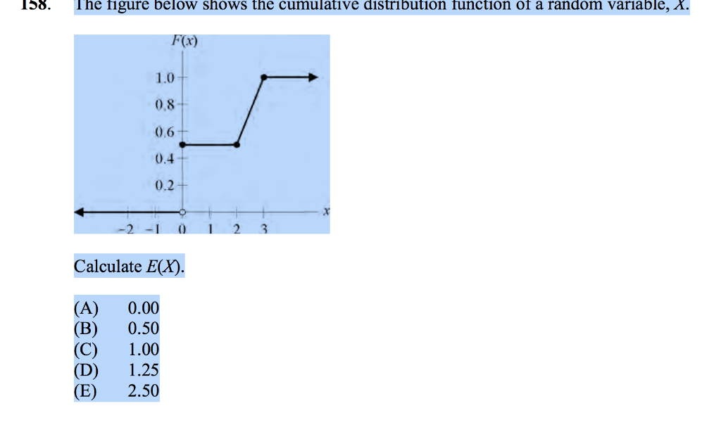Solved The figure below shows the cumulative distribution | Chegg.com