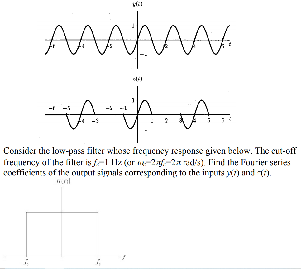 Solved Consider the low-pass filter whose frequency response | Chegg.com