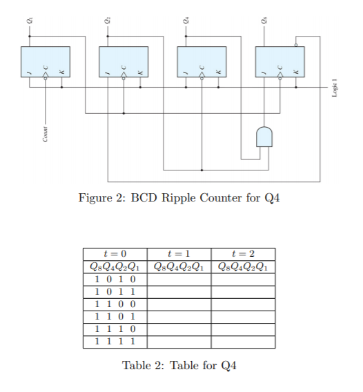 Solved [20] 4. Consider the BCD ripple counter shown in Fig. | Chegg.com