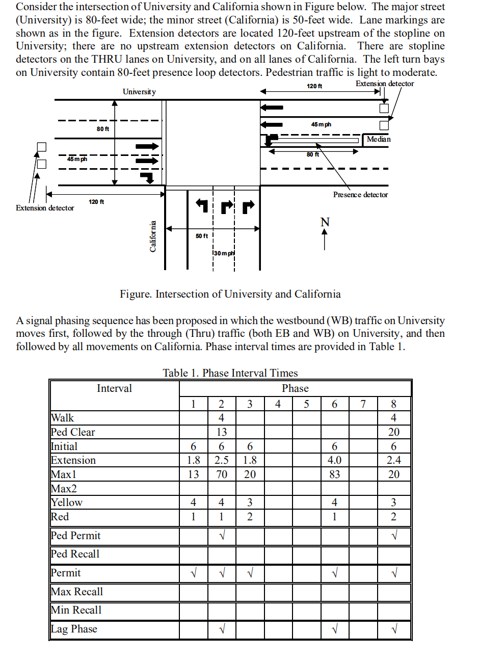 Consider the intersection of University and | Chegg.com
