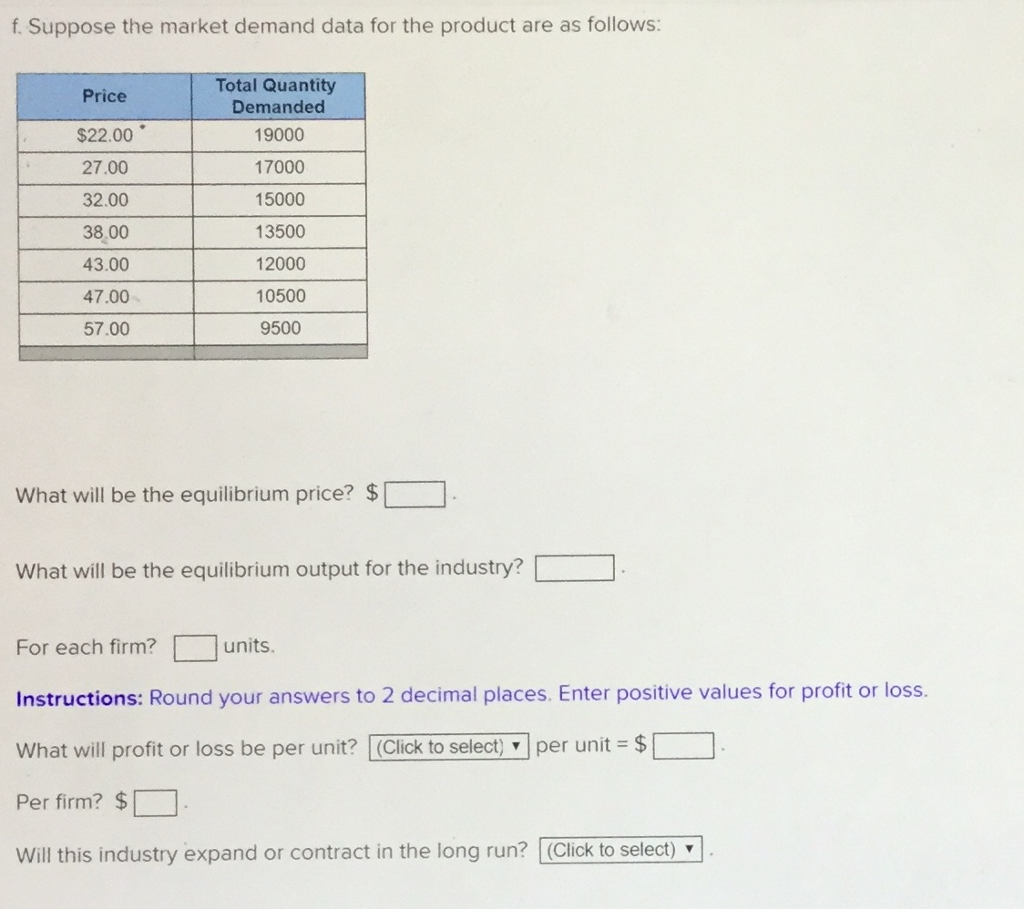 Solved Assume that the following cost data are for a purely | Chegg.com
