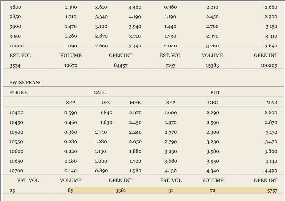 TABLE 10-6 Option Quote, August 3, 2016 STOCK OPTIONS | Chegg.com
