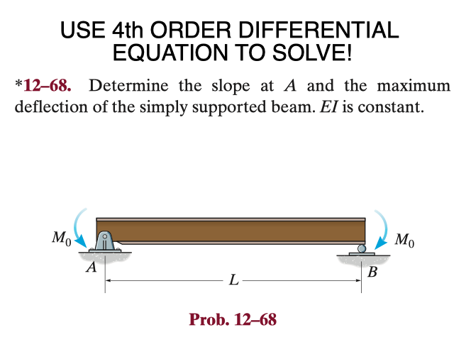 Solved USE 4th ORDER DIFFERENTIAL EQUATION TO SOLVE! *12–68. | Chegg.com