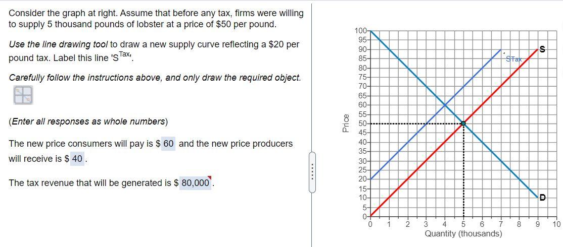 Solved Consider the graph at right. Assume that before any | Chegg.com