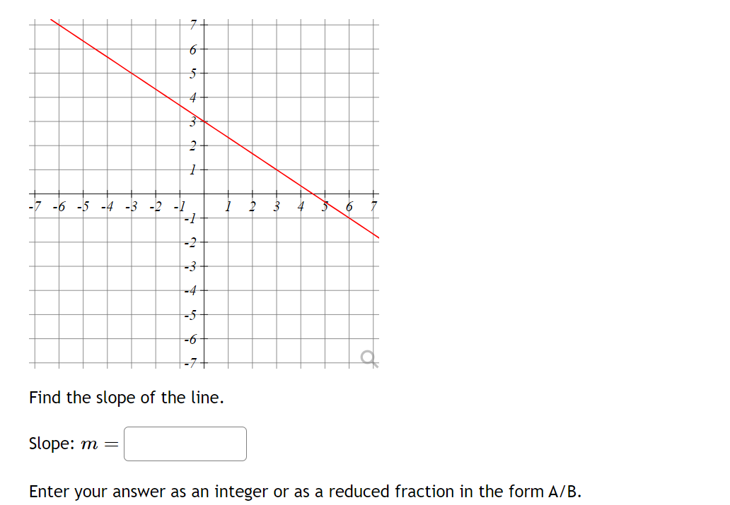 Solved Find the slope of the line.Slope: m=Enter your answer | Chegg.com