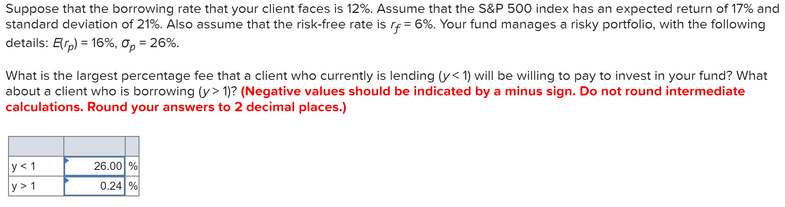 Solved Suppose That The Borrowing Rate That Your Client