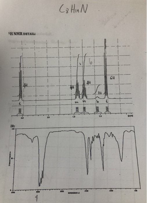 Solved Given the following NMR and IR spectra, what is the | Chegg.com