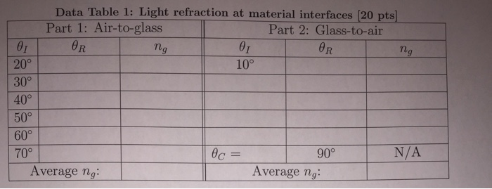 Solved Part 1: Light refraction at an air-to-glass interface | Chegg.com