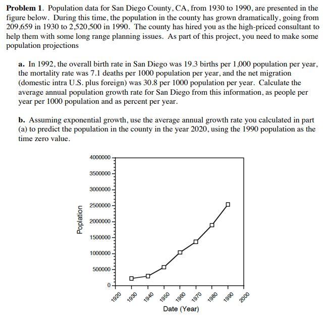 Solved Problem 1. Population data for San Diego County, CA, | Chegg.com