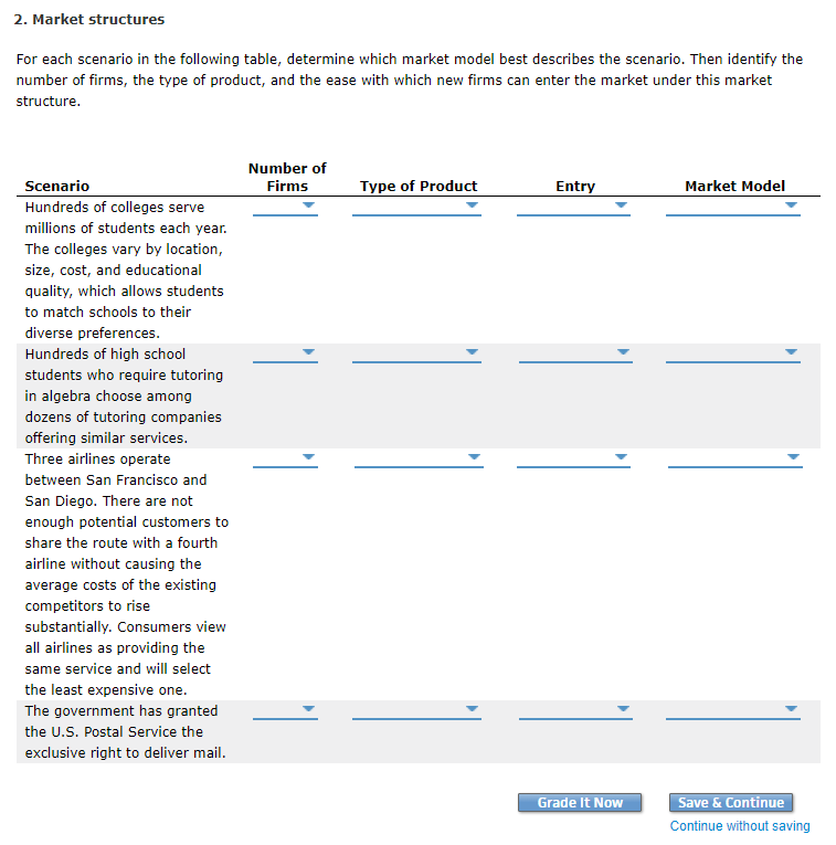 Solved 2. Market structures For each scenario in the | Chegg.com