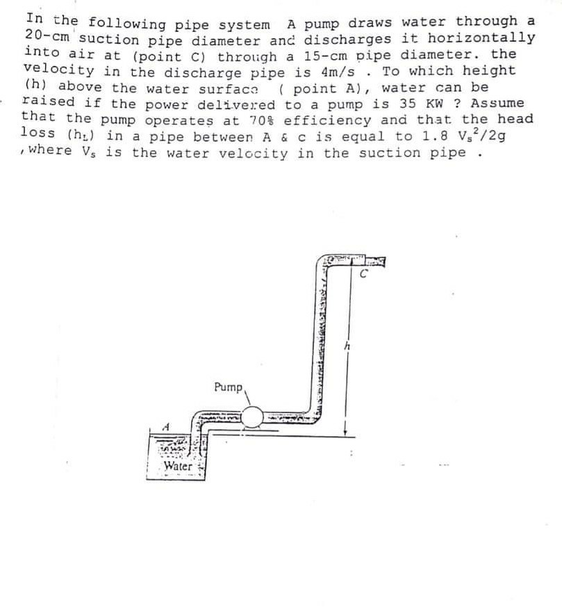 Solved In the following pipe sy following pipe system A pump | Chegg.com