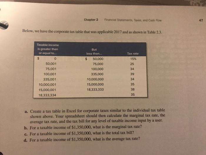 Solved EXCEL MASTER IT! PROBLEM Using Excel to find the | Chegg.com