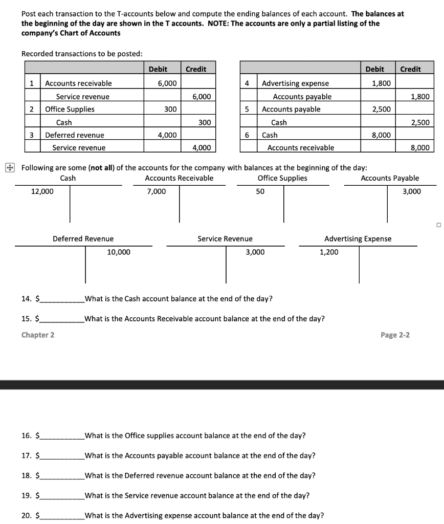 Solved Post each transaction to the T-accounts below and | Chegg.com