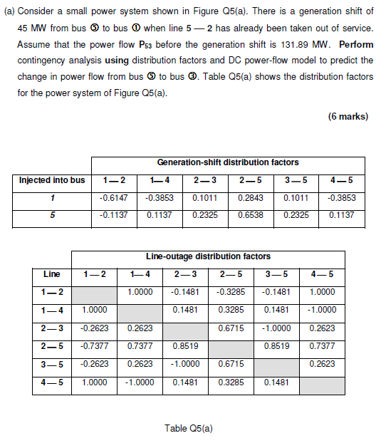 Solved (a) Consider a small power system shown in Figure | Chegg.com