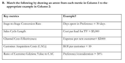 Solved B. Match the following by drawing an arrow from each | Chegg.com