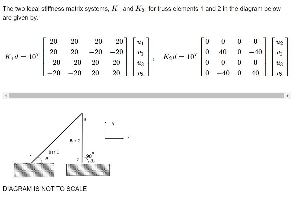 Solved The two local stiffness matrix systems, K1 and K2, | Chegg.com