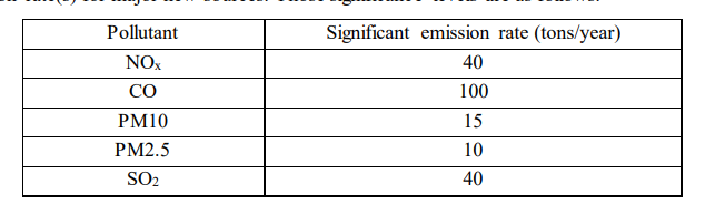 1. Apply the Gaussian Plume Equation to a large | Chegg.com