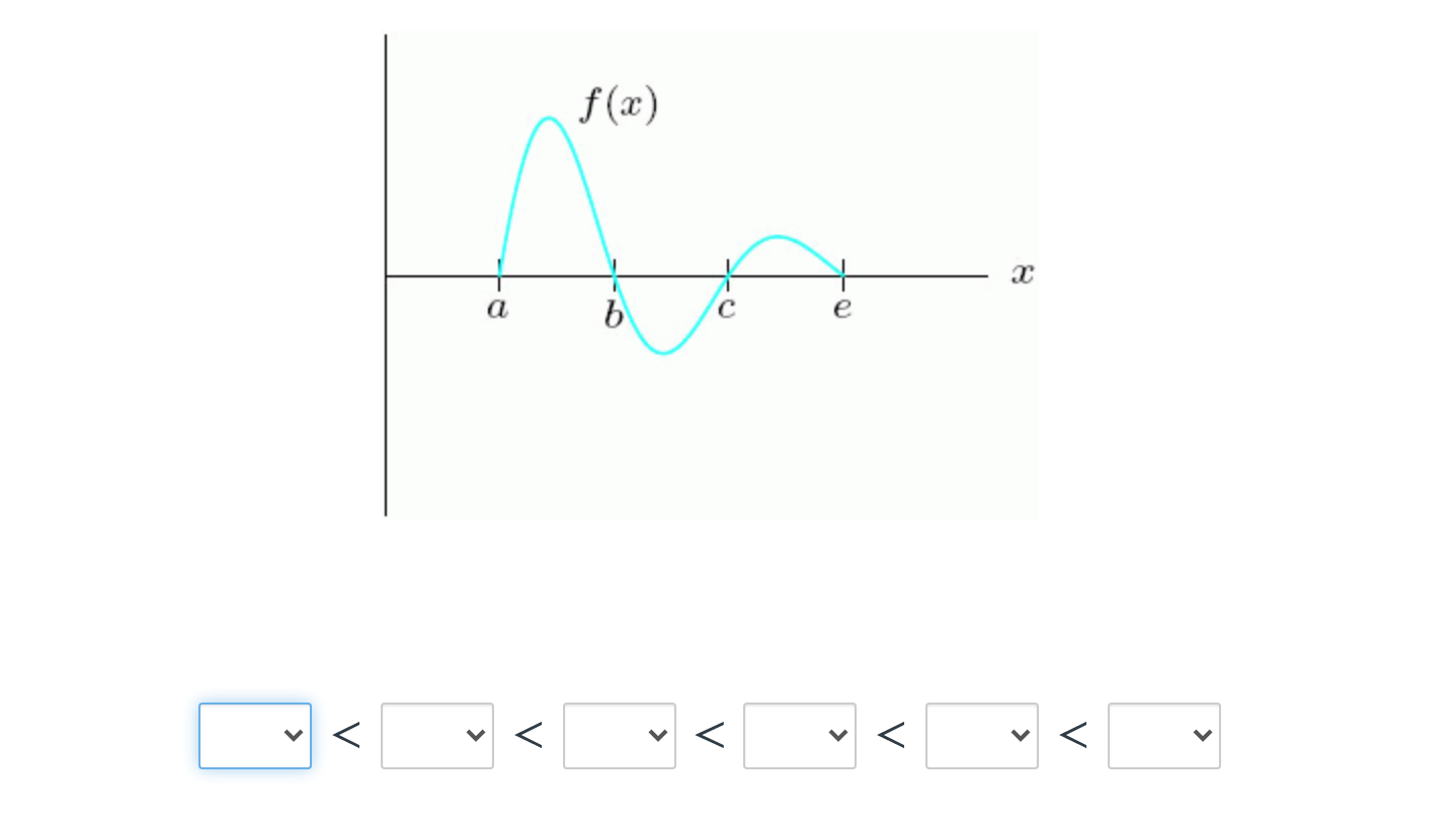 Solved Using the figure below, list the following integrals | Chegg.com