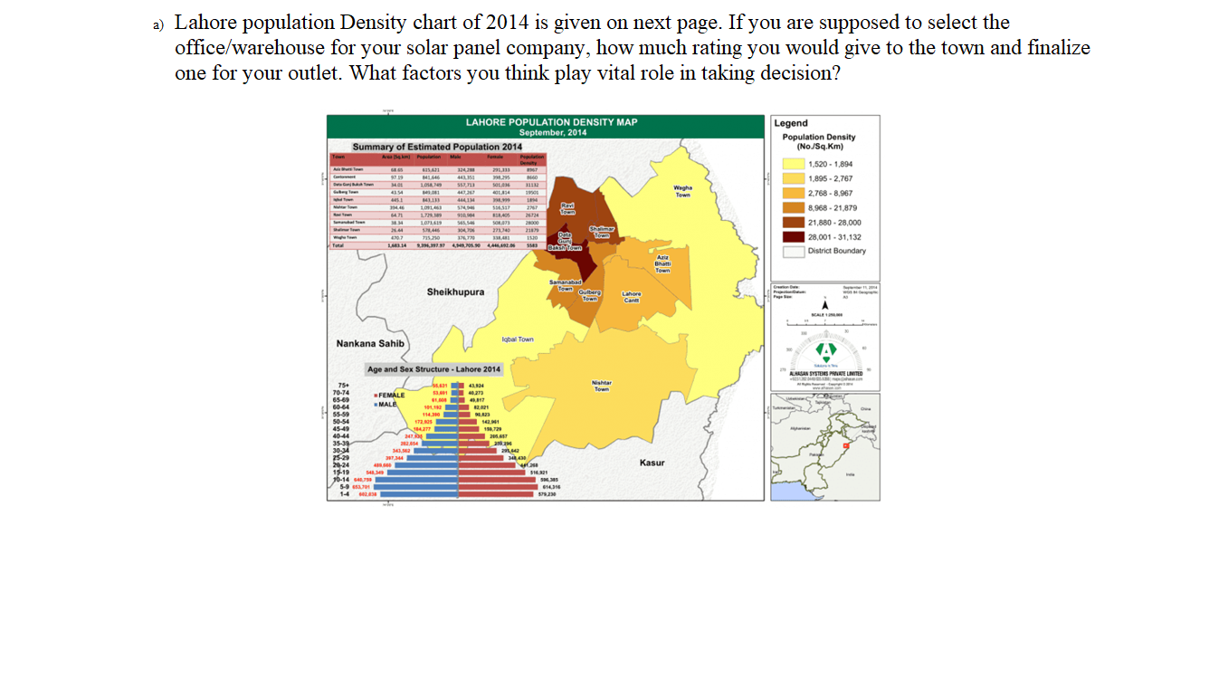 Solved a) Lahore population Density chart of 2014 is given | Chegg.com