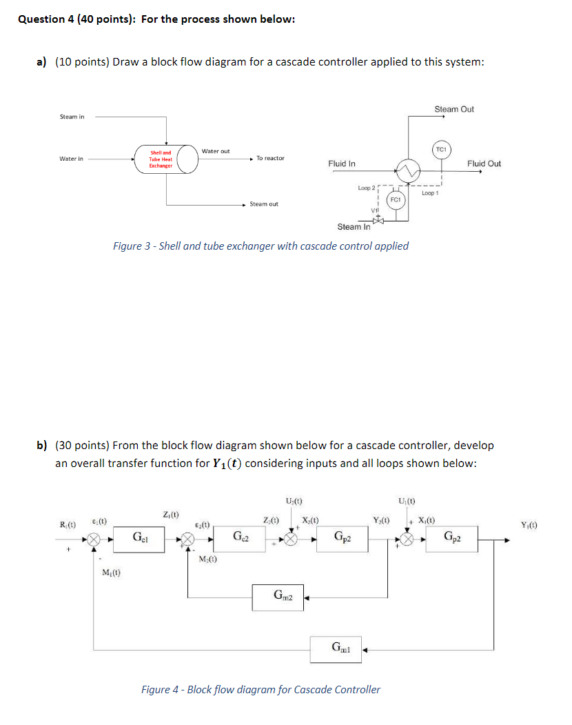 Solved a) (10 points) Draw a block flow diagram for a | Chegg.com Solved a) (10 points) Draw a block flow diagram for a | Chegg.com