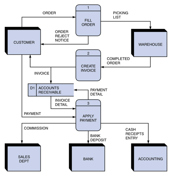 Hello Please Help Me Create A Design Document For Chegg
